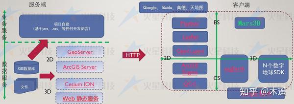 Mars3D三维可视化平台 - 知乎