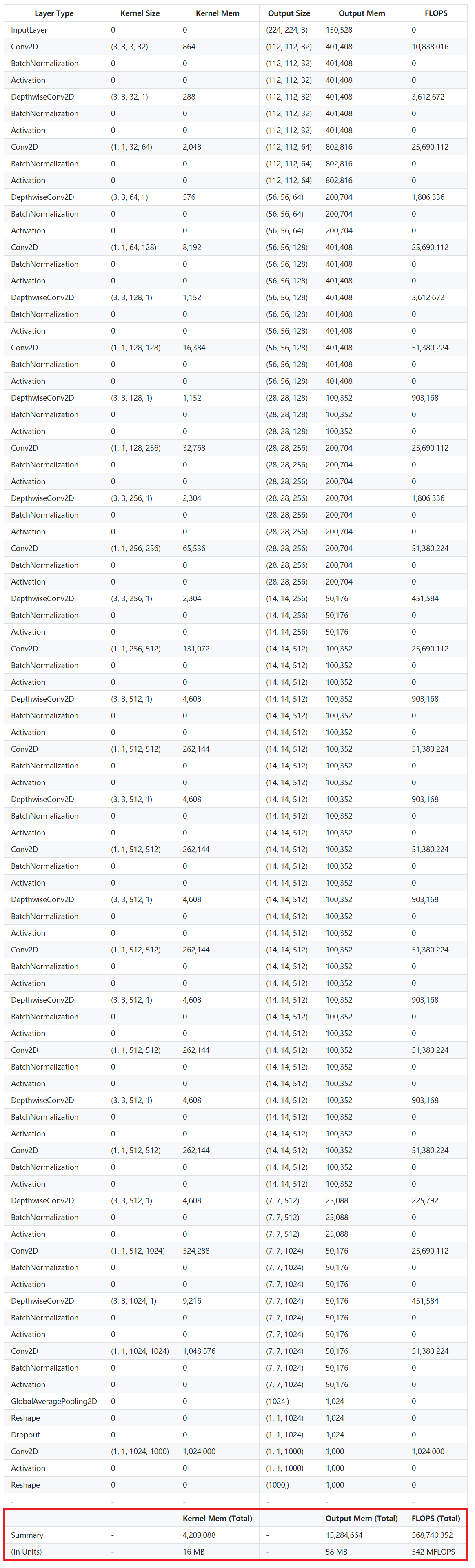 Roofline Model与深度学习模型的性能分析 - 知乎