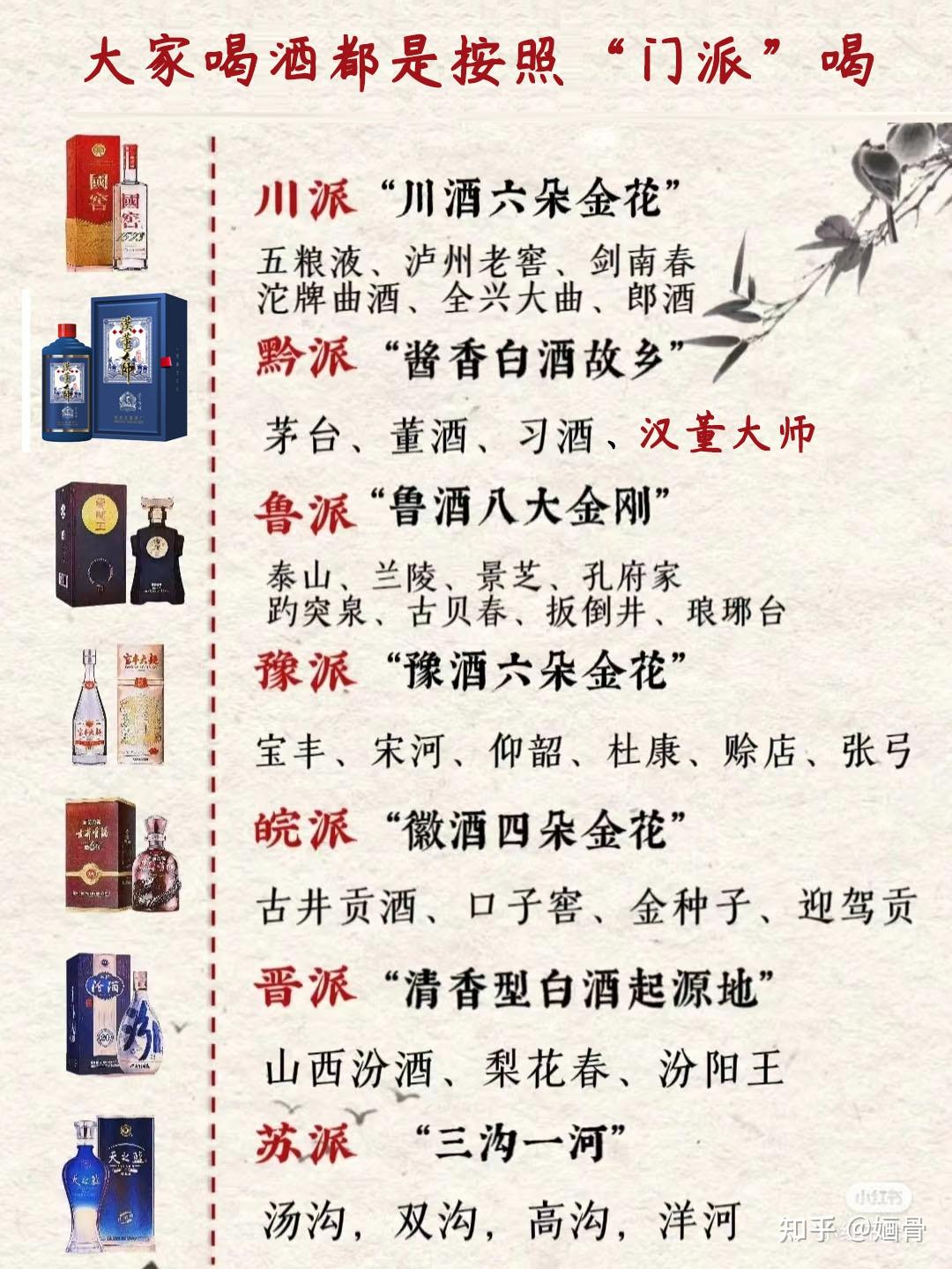 大家喝酒都是按照「门派」喝的,你喝的是什么派呢 知乎