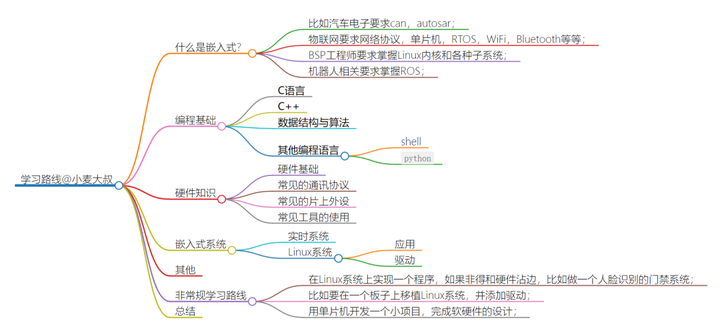 嵌入式真的没前途吗？ - 知乎