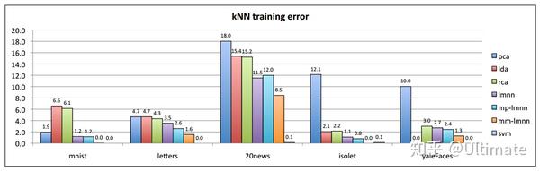 【LMNN】浅析"从距离测量到基于Margin的邻近分类问题" - 知乎