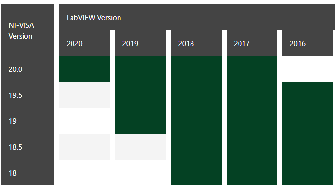 如何选择正确的LabVIEW及相关功能模块版本 - 知乎