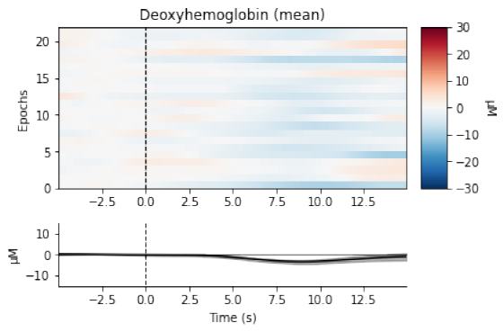 MNE/Python-fNIRS近红外数据处理中文手册 - 知乎