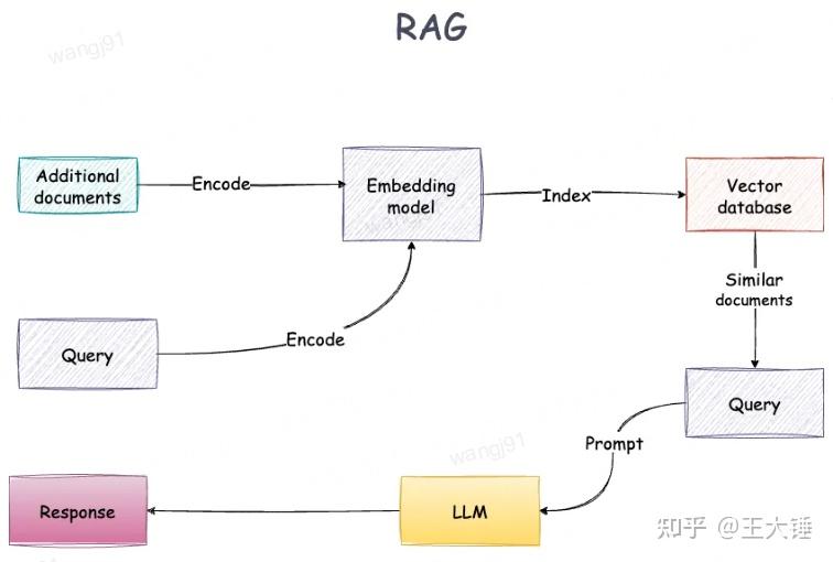 拥抱新一代RAG范式：DeepSearcher开启高效智能的文本检索新时代 - 知乎
