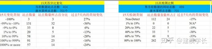 2022认证杯spsspro C题思路模型 - 知乎