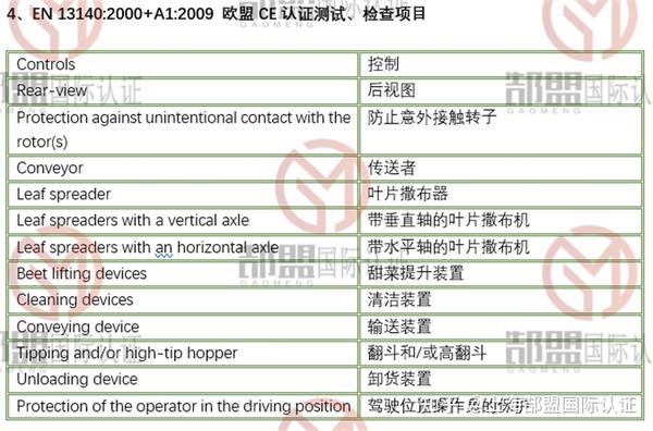 甜菜和饲料甜菜收割设备CE认证- EN 13140:2000+A1:2009详解-MD - 知乎