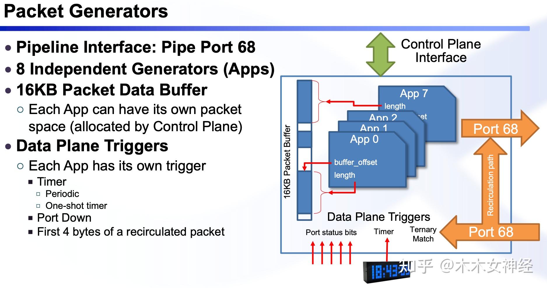 P4-16 for Tofino - 知乎