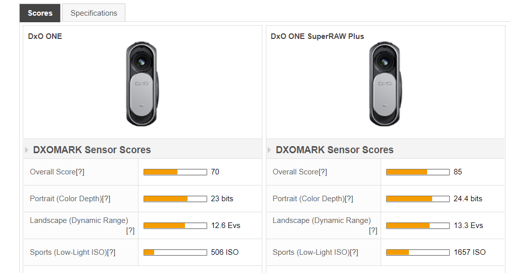 如何评价dxomark？ - 知乎