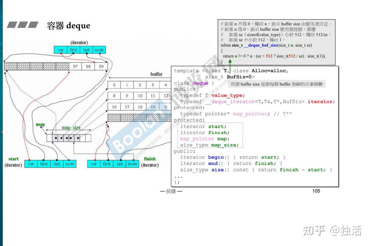 C++STL标准库和泛型编程 - 知乎