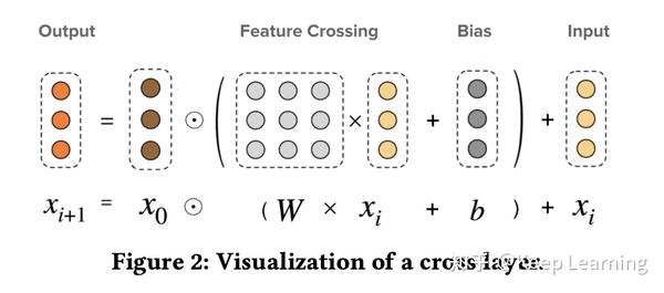 CTR预估之Wide&Deep系列模型:DeepFM/DCN - 知乎