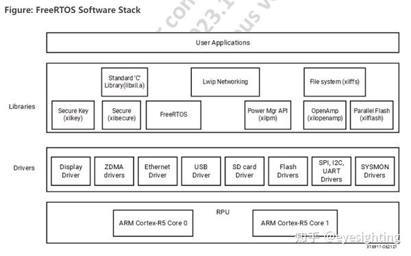 自动驾驶计算&域控平台-Xilinx - 知乎