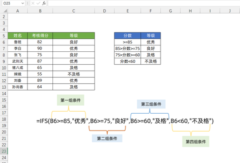 SQL | IF、IFNULL、NULLIF函数的用法 - 知乎