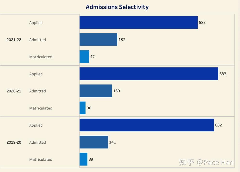干货 | 杜克统计科学 (Duke Statistical Science) 项目介绍 - 知乎