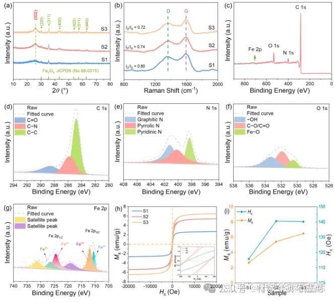 安徽理工大学《Carbon》：壳聚糖/MIL-88A衍生NC/Fe3O4/碳复合气凝胶，用于电磁波吸收和隔热 - 知乎