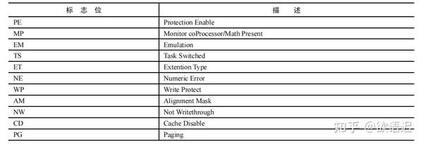 day01——day08：（2）从实模式到保护模式：asmhead.nas - 知乎