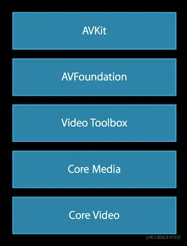 (推荐阅读)H264, H265硬件编解码基础及码流分析 - 知乎