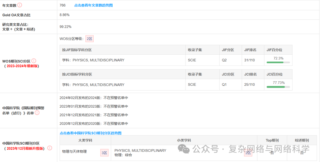 复杂网络|节点重要性|GNN-Based - 知乎