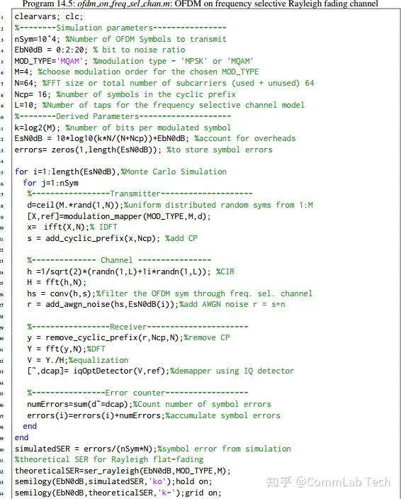 实战数字信号处理之五⼗三 MPSK- CP-OFDM 和 MQAM-CP-OFDM 在频率选择性瑞利信道上的性能 - 知乎
