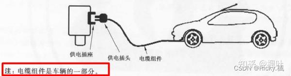 GB/T 18487电动汽车充电领域国家标准解析 篇二 （交流控制导引电路及 充电时序） - 知乎