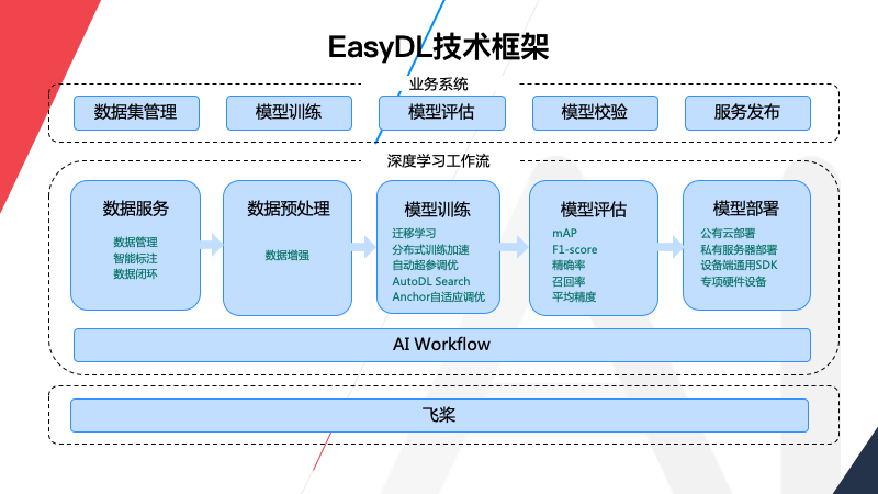 直播实录|百度大脑EasyDL·NVIDIA专场 部署专家 - 知乎