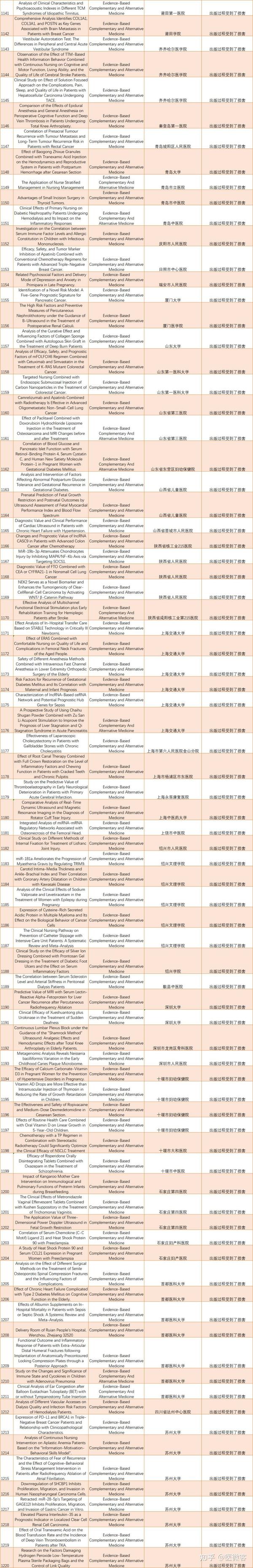 Hindawi撤稿中国学者2174篇！首医大、浙大、交大、苏大等居多 - 知乎
