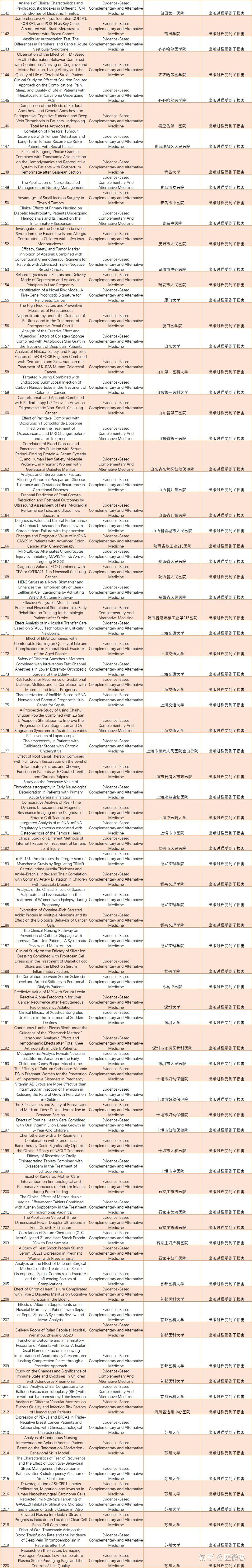 Hindawi撤稿中国学者2174篇！首医大、浙大、交大、苏大等居多 - 知乎