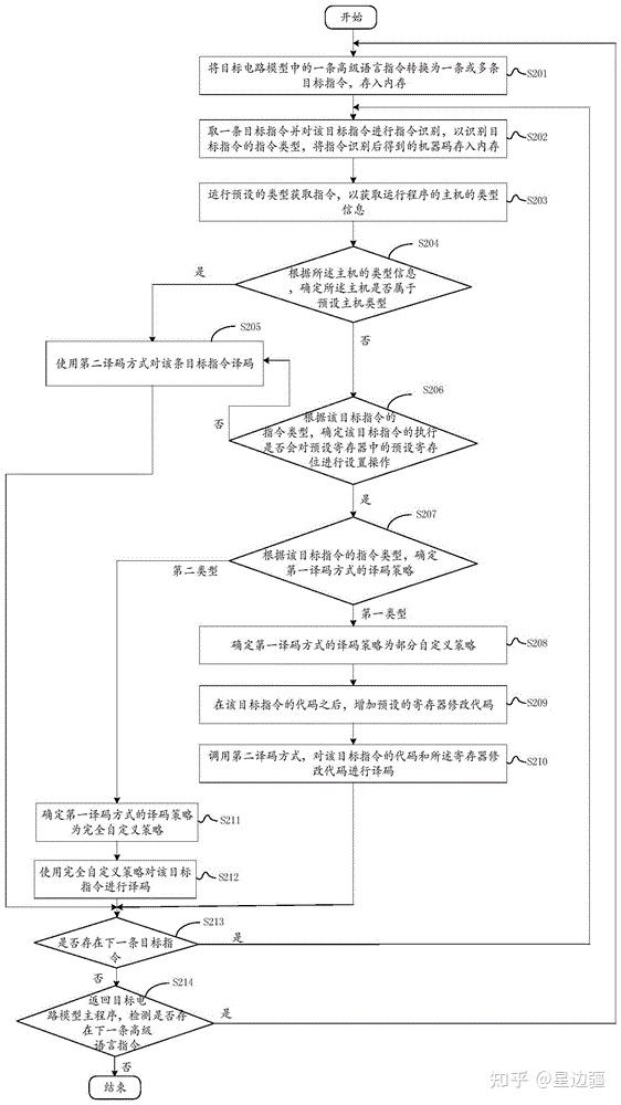 海光x86 Cpu架构的发展(国产cpu系列) 知乎