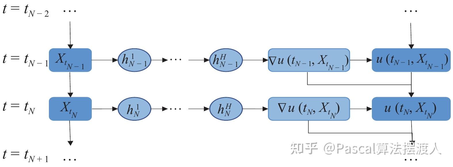 [ai For Science Pde 2022] 偏微分方程求解方法研究（三） 数据驱动 知乎