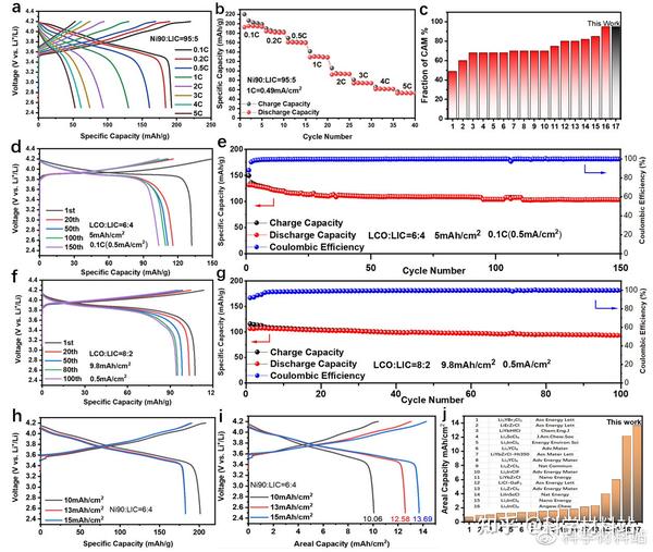 物理所吴凡团队EES(IF=40)-快充三分钟，循环三万次全固态电池 - 知乎