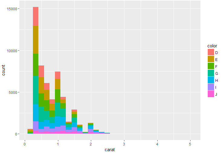 [R语言实战] ggplot2 之 qplot - 知乎