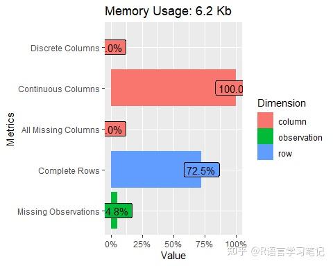 R语言探索性数据分析(EDA) - 知乎
