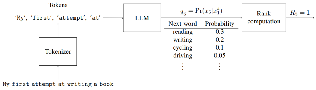 大模型入局传统算法，LLMZip基于LLaMA-7B实现1MB文本压缩率90%！ - 知乎