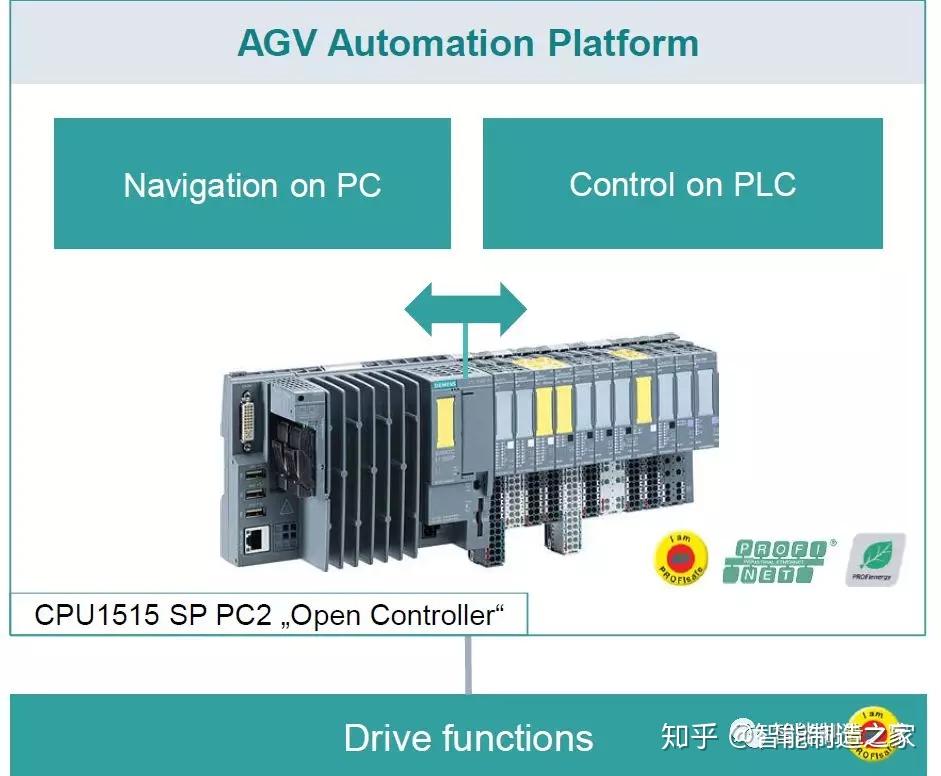 SIMOVE——基于TIA Portal 的AGV行业自动化标准 - 知乎