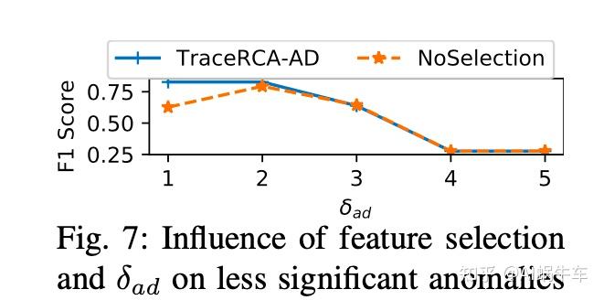 TraceRCA：通过Trace Analysis进行微服务系统的根因定位 - 知乎