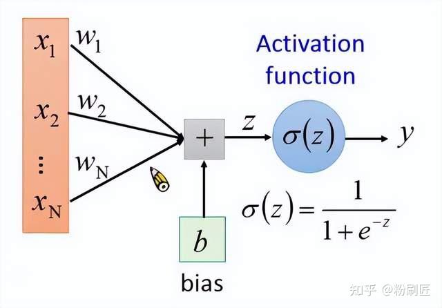 浅谈Theano入门神经网络 - 知乎