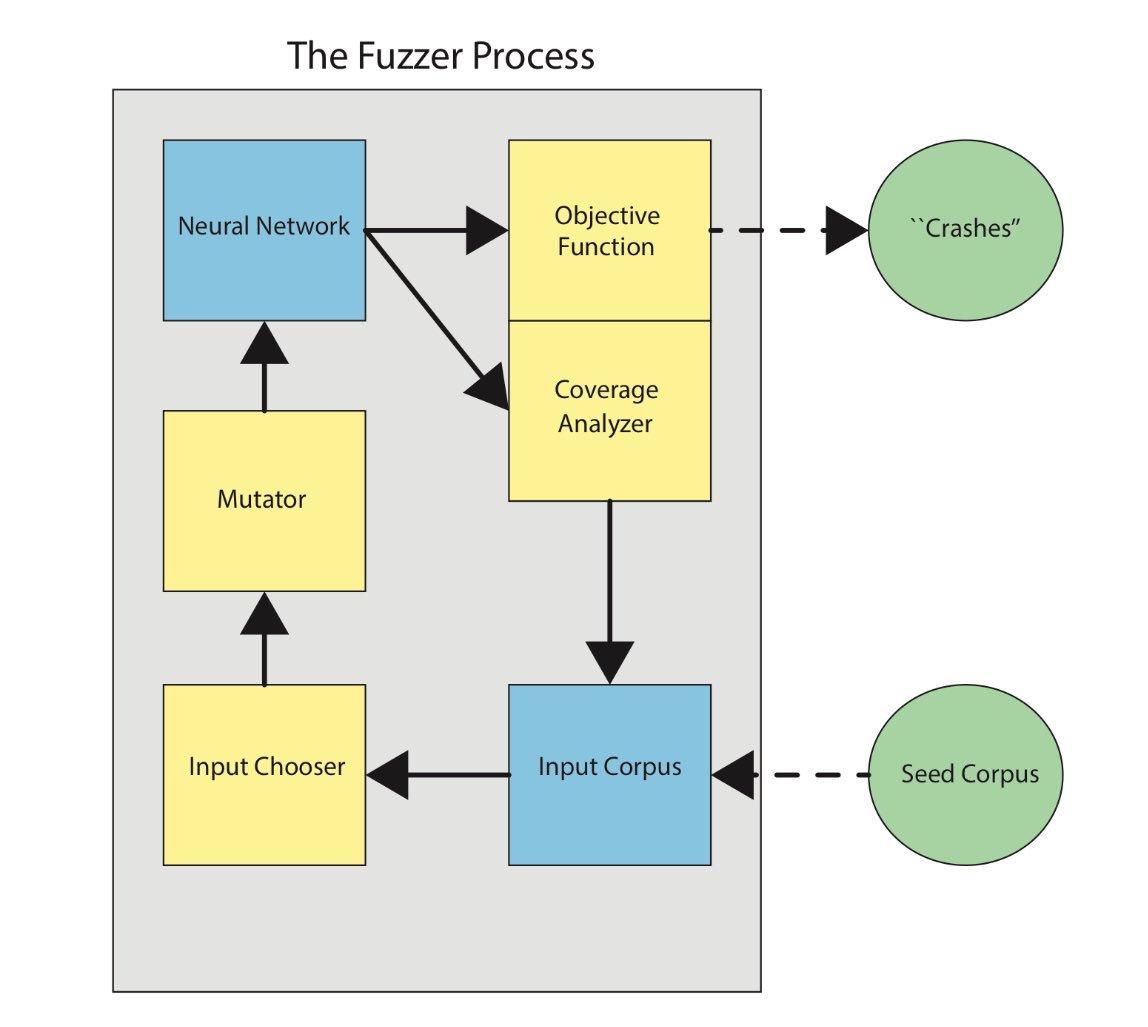 谷歌大脑开源TensorFuzz，自动Debug神经网络！ - 知乎