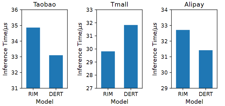 [KDD'23] 对检索增强引入稠密表示：Dense Representation Learning and Retrieval for Tabular Data Prediction ...
