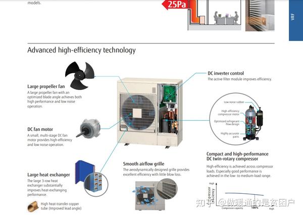 中国无锡产全球同步发售之富士通将军中央空调JII-M系列拆机评测 - 知乎