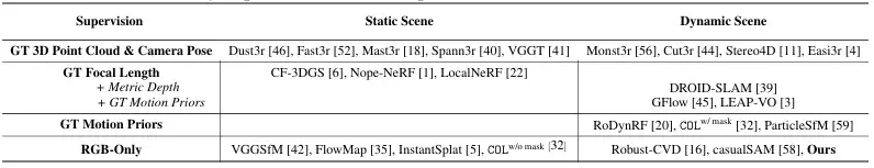 NeurIPS Spotlight｜运动遮挡都不怕，0先验、一段视频精准预测相机参数 - 知乎