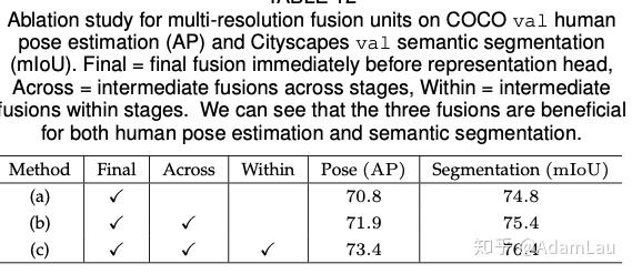 HRNet、CPNet论文笔记 - 知乎