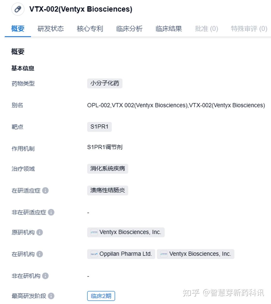 Ventyx口服小分子药物VTX002达到2期临床终点 - 知乎