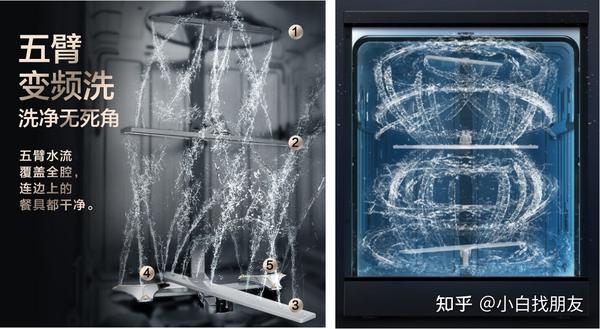 美的GX1000s洗碗机和方太vt05怎么选? - 知乎