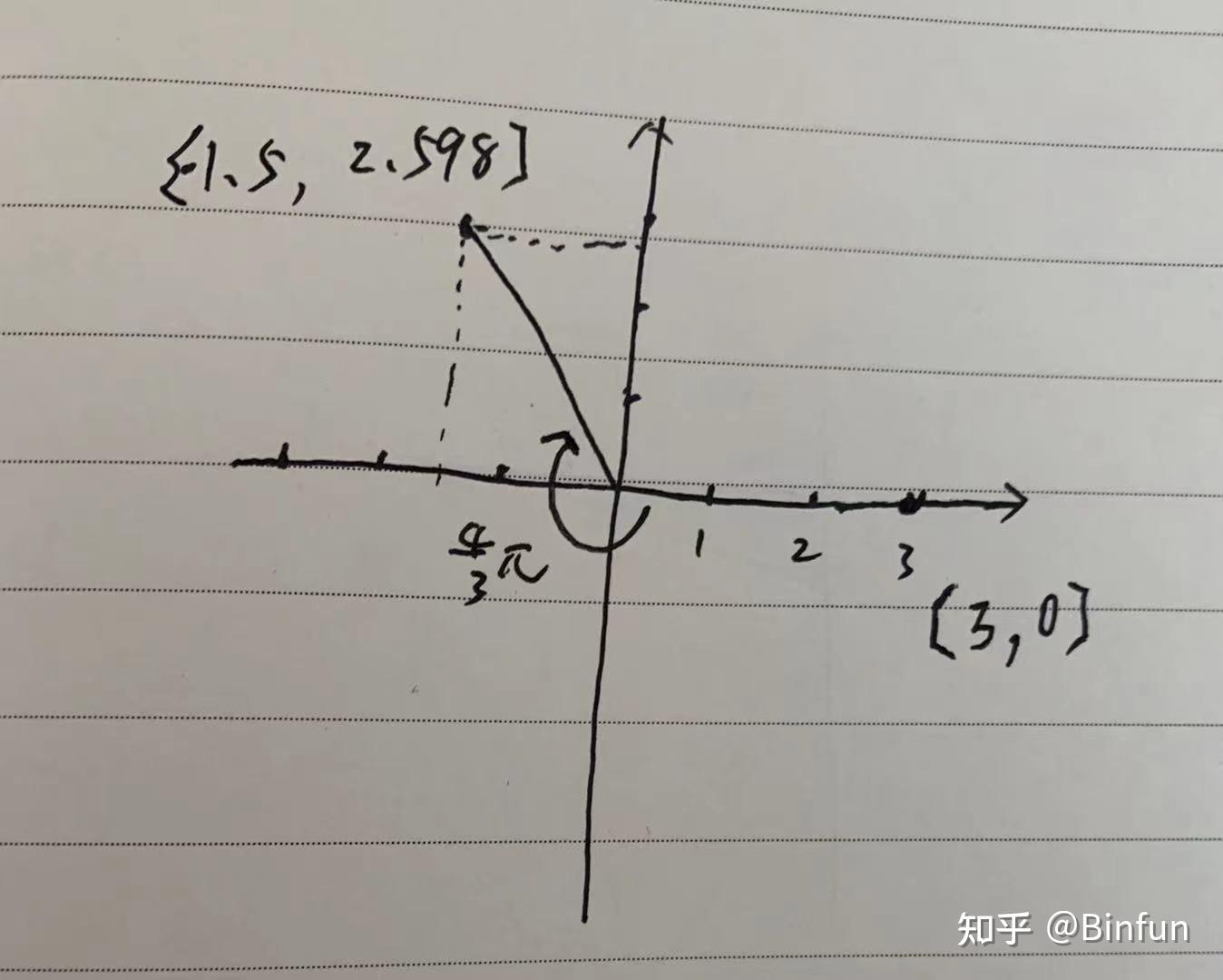 离散傅里叶变换的衍生，负频率、fftshift、实信号、共轭对称 - 知乎