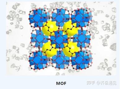 镍基金属有机骨架化合物(Ni-MOF)(Ni-ZIF)|镍钴铁金属-有机骨架(Ni Co Fe-MOF)纳米片 - 知乎