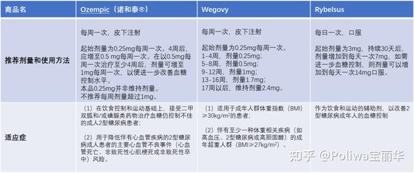 伯仲之间——论口服司美格鲁肽片和注射制剂区别 - 知乎