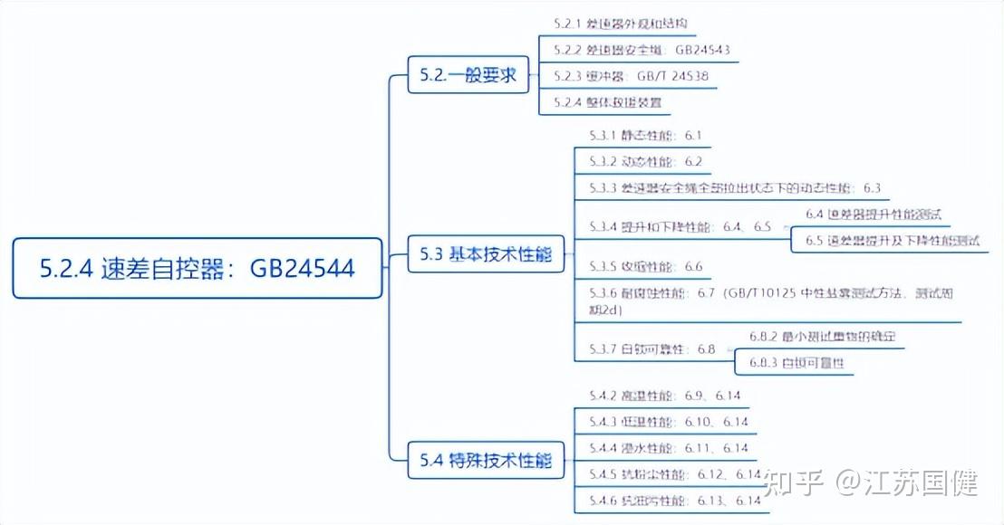 专家解析|新国标GB6095《坠落防护安全带》已实施！ - 知乎
