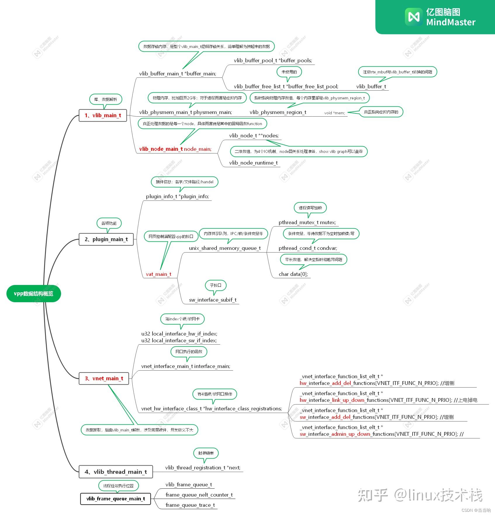 DPDK VPP简单入门及源码plugin实例分析 - 知乎