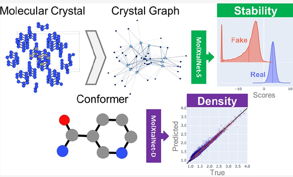 JCTC | 基于几何深度学习的分子晶体结构预测 - 知乎