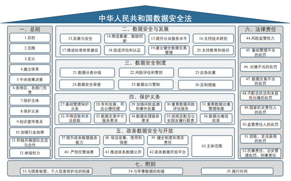 数据安全治理 | 数据的分类分级 - 知乎