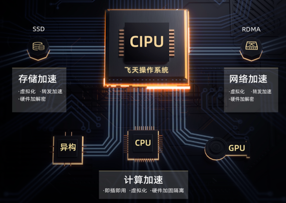 DPU创业，至少死掉九成？ - 知乎